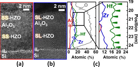 Image result for Dram HfO2 ZrO2