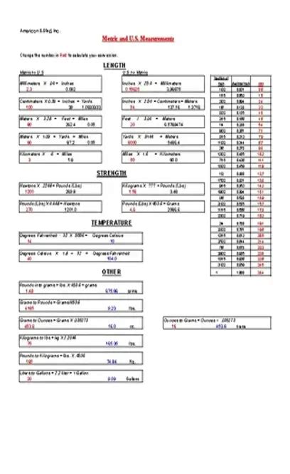 Image result for Simple Metric Conversion Chart
