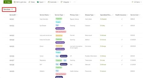 Image result for SharePoint List Examples
