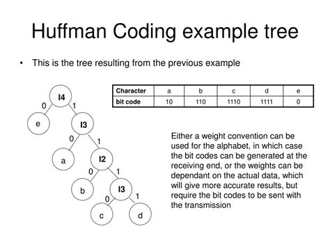 Image result for Lossless Compression File Formats