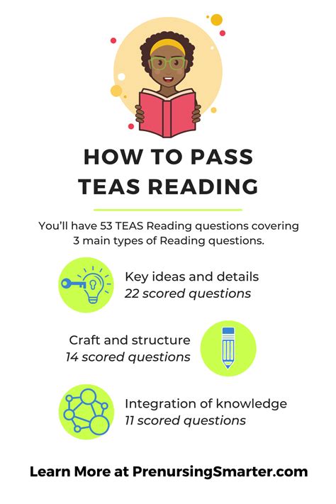 Image result for Free Printable Teas Study Guide