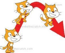 Image result for Griffpatch Scratch Cat Animation
