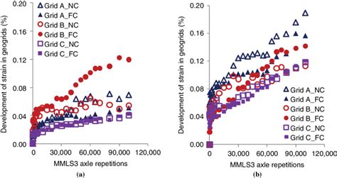 Image result for Geogrid Strength Reduction Cross Direction