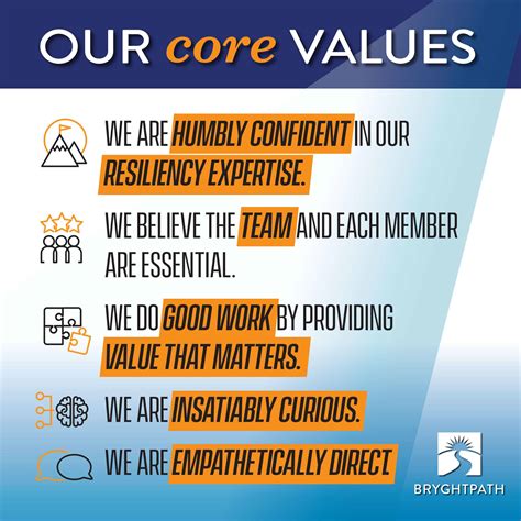 Image result for Top 10 Core Values