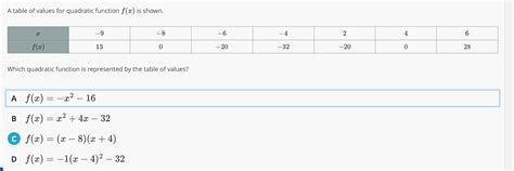 Image result for Quadratic Function Table
