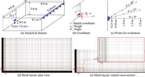 Image result for 3D Mesh Layout Algorithm