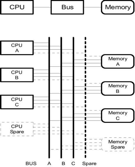 Image result for System Config