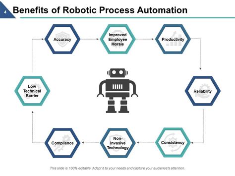Image result for RPA Slide Deck Example