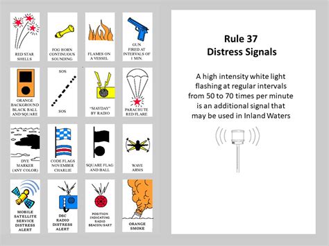 Image result for Navigation Rules Sound Signals