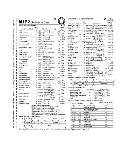 Image result for MIPS Code Cheat Sheet