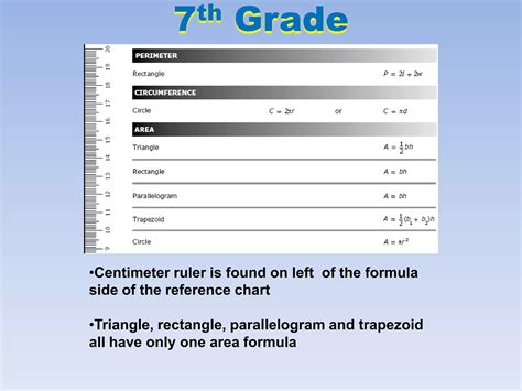Image result for Mathematics Module Chart