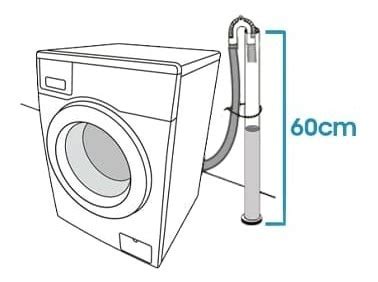 Image result for Samsung Washing Machine 5C Code