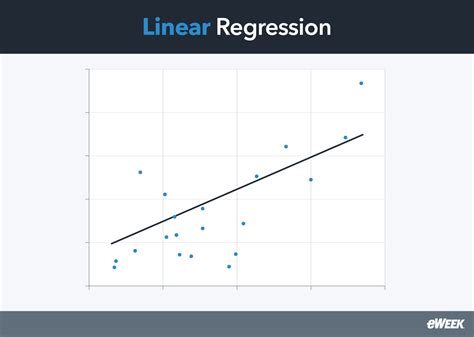 Image result for Linear Regression Definition