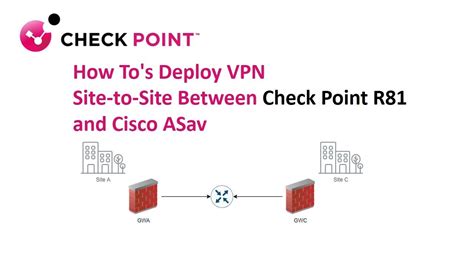 Image result for Checkpoint R81