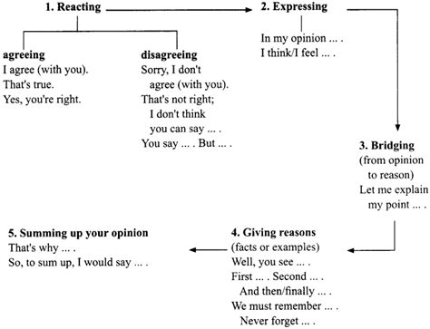 Image result for Debate Examples Class 6