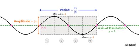 Image result for Implicit Sine Function