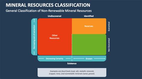 Image result for Natural Resources Classification Chart
