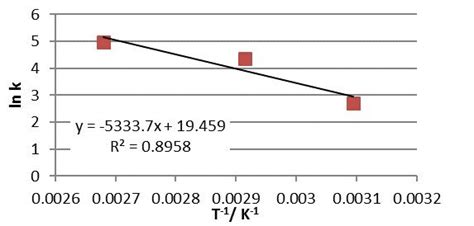 Image result for H2O2 Decomposition Transition State