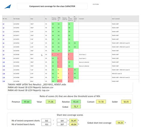 Image result for Test Coverage Analysis