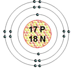 Image result for Bohr-Rutherford Model of Chlorine