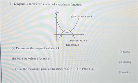 Image result for Example of a Curve in Quadratic Function