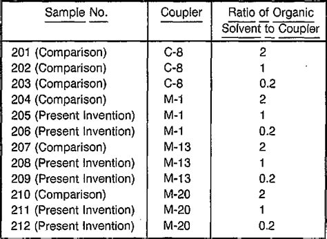 Image result for Halide Test Table