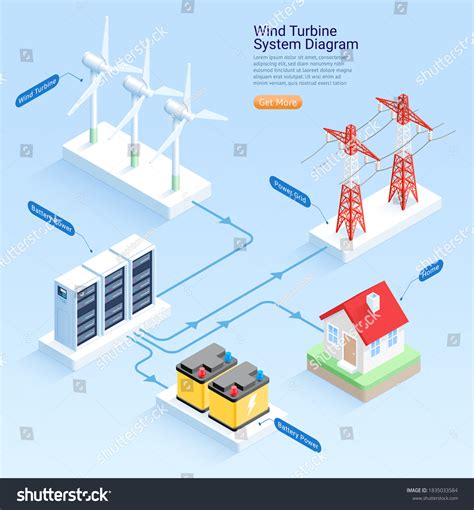 Image result for Wind Power Power System