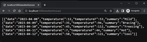 Image result for REST API C