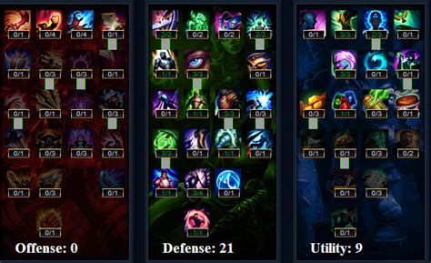 Image result for Udyr Build Guide