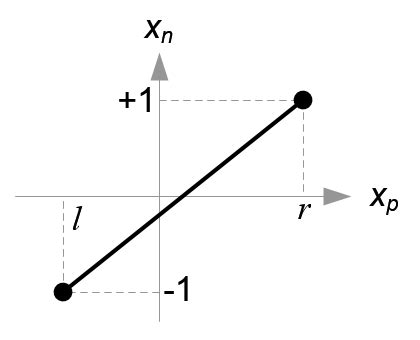 Image result for 3D Graphics Projection Matrix