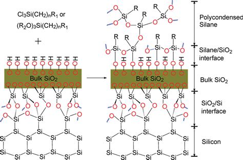 Image result for SiO2 Covalent Bond