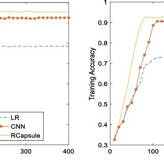 Image result for Deep Learning Image Net Accuracy