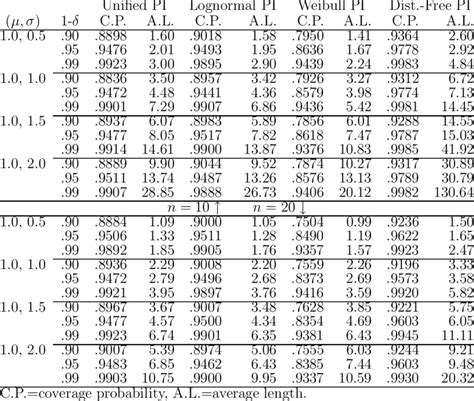 Image result for Lognormal Distribution MATLAB