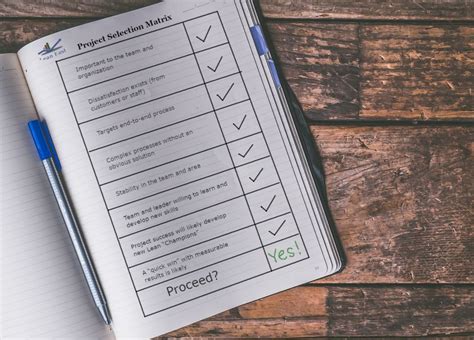 Image result for Lean Project Selection