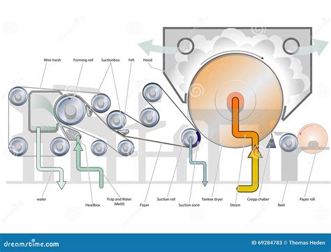 Image result for Machine Research in Tissue Paper