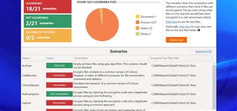 Image result for Eset Test