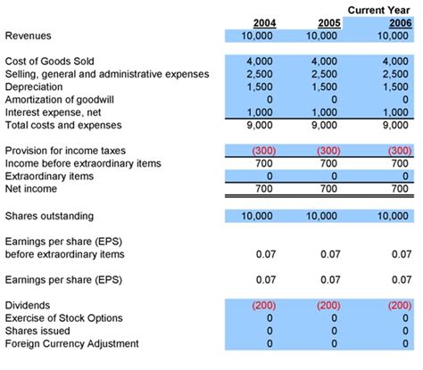 Image result for Financial Report Example Excel