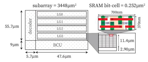 Image result for What Is Contaguous Subarray