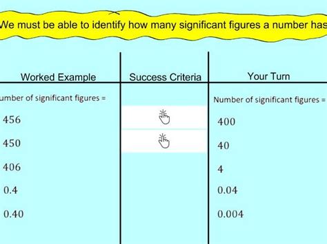 Image result for Significant Figures Decimal Places
