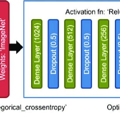 Image result for Image Net Pre-Trained Model