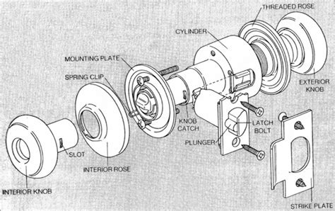 Image result for Dooor Knob Exploded-View