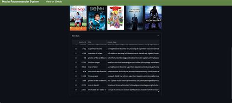 Image result for Movie Recommendation API