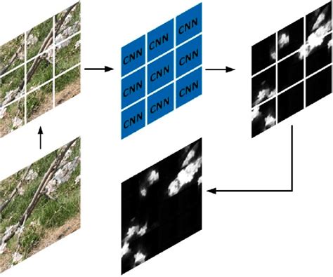 Image result for CNN Perception