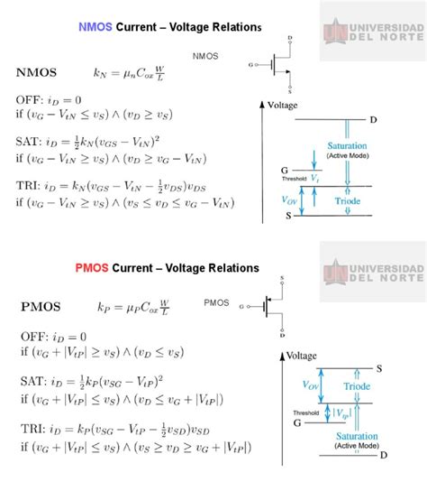 Image result for MOS FET Formulas