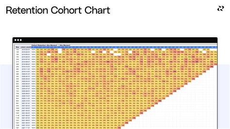 Image result for Cohort Software Engineering