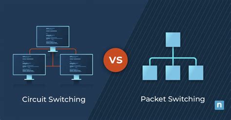 Image result for Circuit Switching vs Packet Switching Example