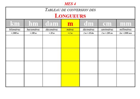 Image result for Tableau Conversion CM2