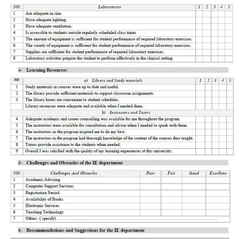 Image result for Thematic Square Examples