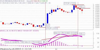 Image result for Commodity Trading Screen