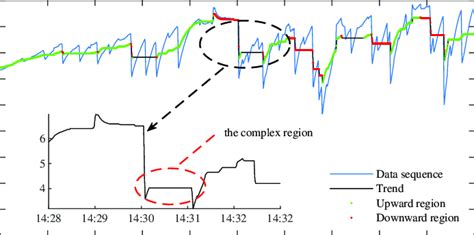 Image result for Morpho Problem